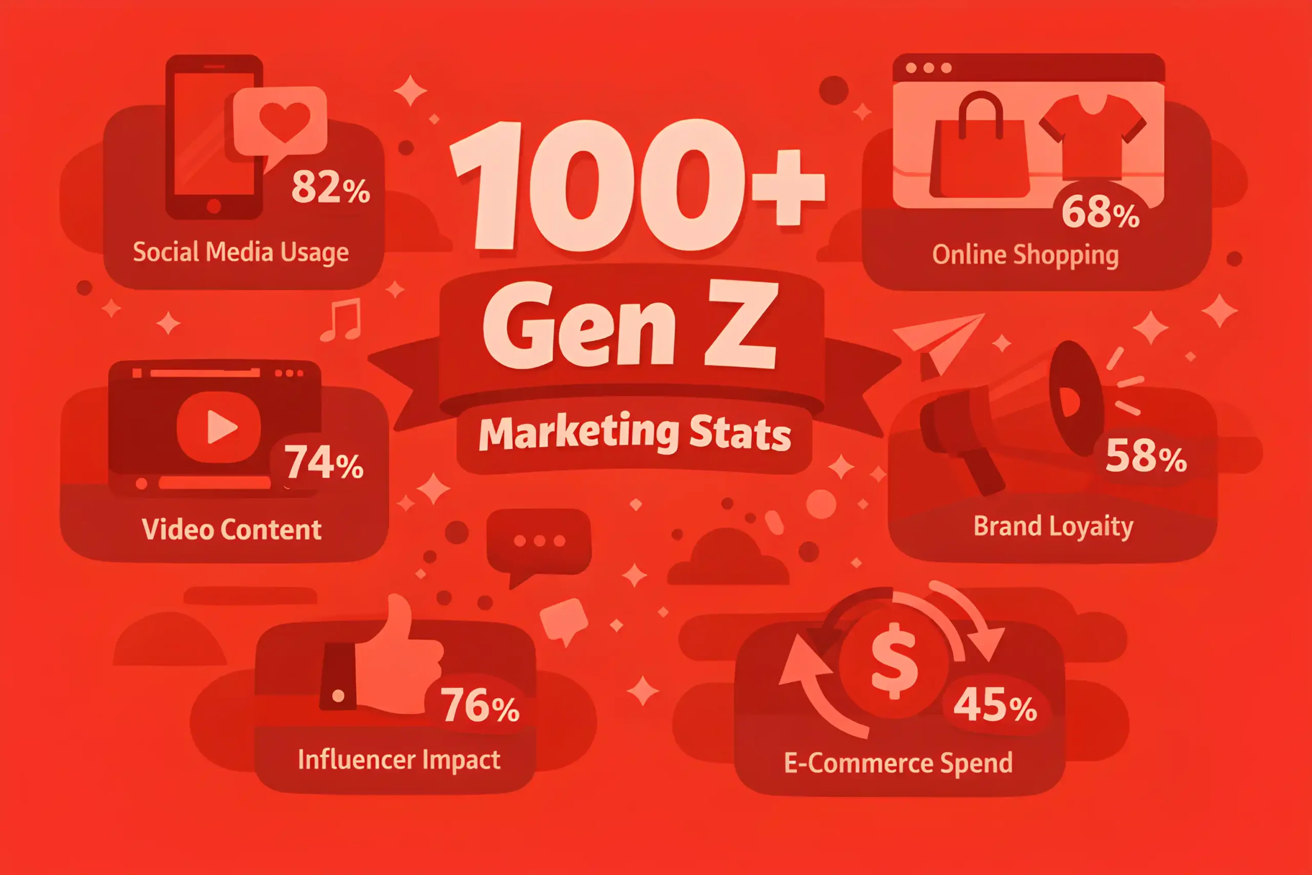 100+ Gen Z Marketing Statistics | NEWMEDIA.COM