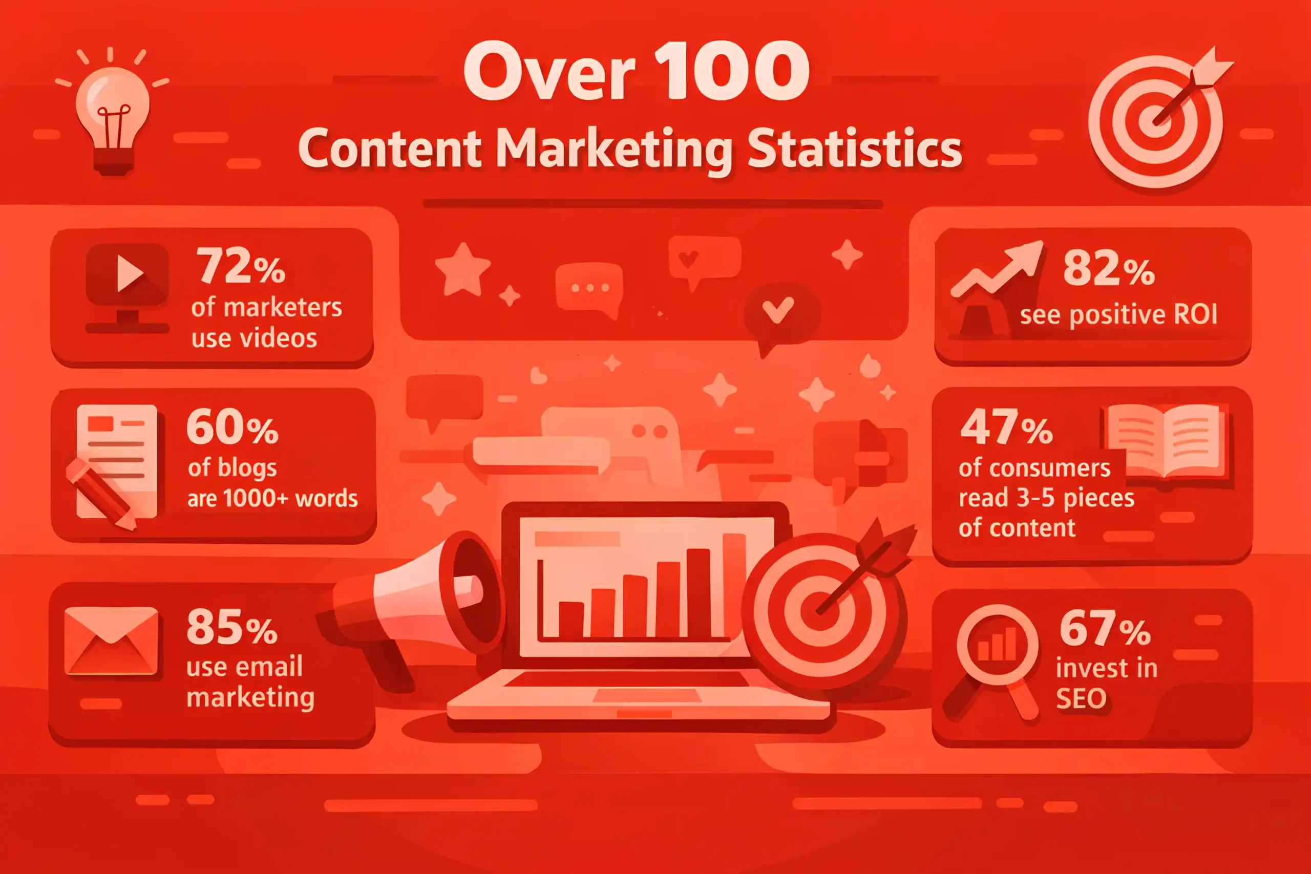100+ Content Marketing Statistics for 2026 | NEWMEDIA.COM